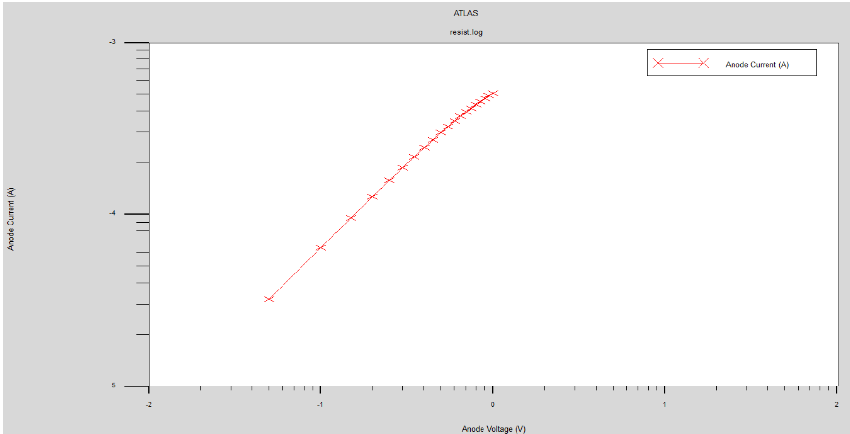 Silvaco TCAD仿真7——“hello world”例程（电阻仿真）_conmob fldmob-CSDN博客