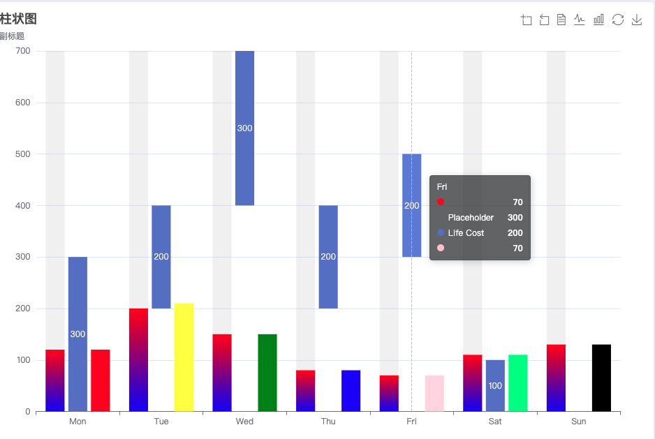 echarts柱状图的基础配置详解_echarts echarts浮动柱状图_尾巴丨Viva的博客-CSDN博客