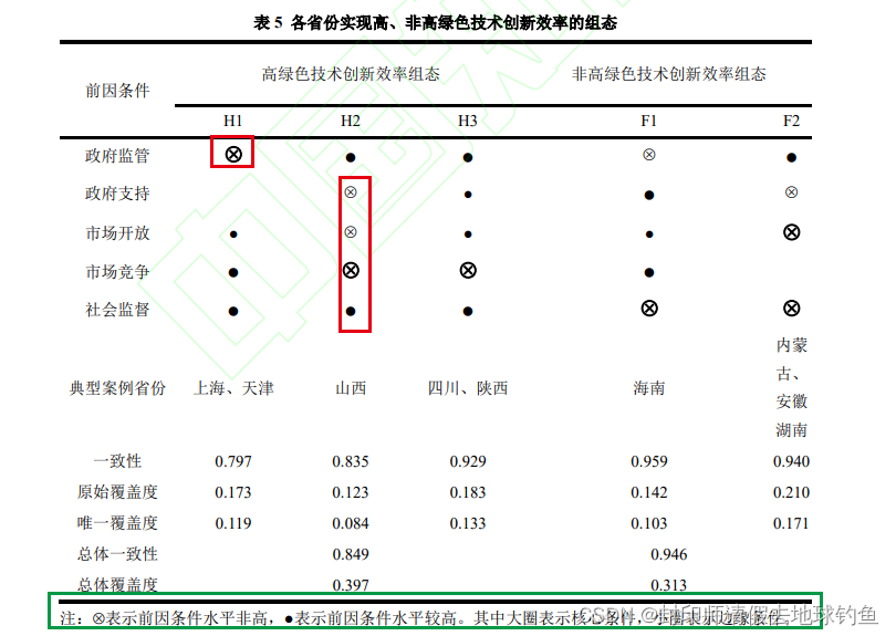 fsQCA操作步骤简单版-CSDN博客