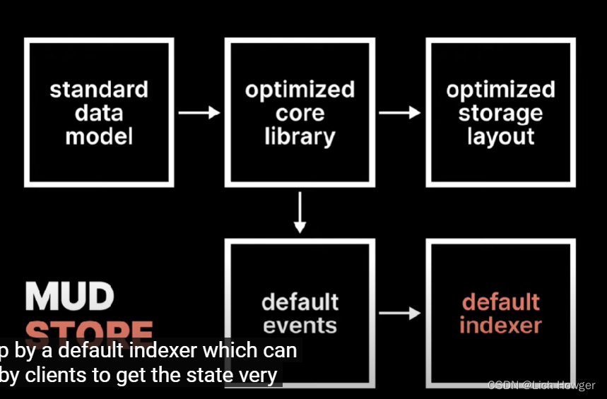 189-MUD引擎深入浅出（一）_天工mud引擎-CSDN博客