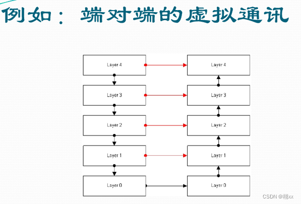 软件设计模式与体系结构（中）面向对象软件体系结构的程序 Csdn博客