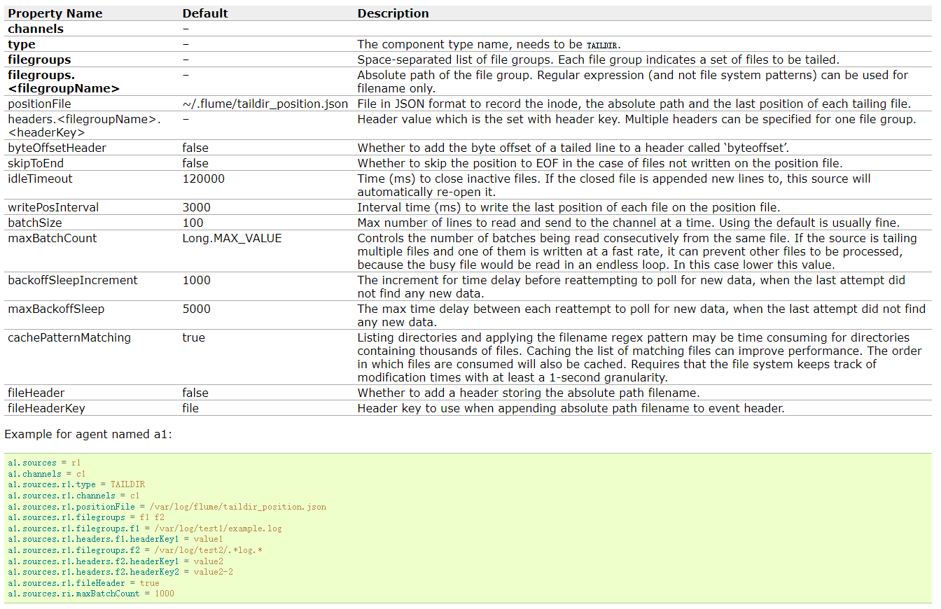 Flume基本原理及使用_flume工作原理-CSDN博客