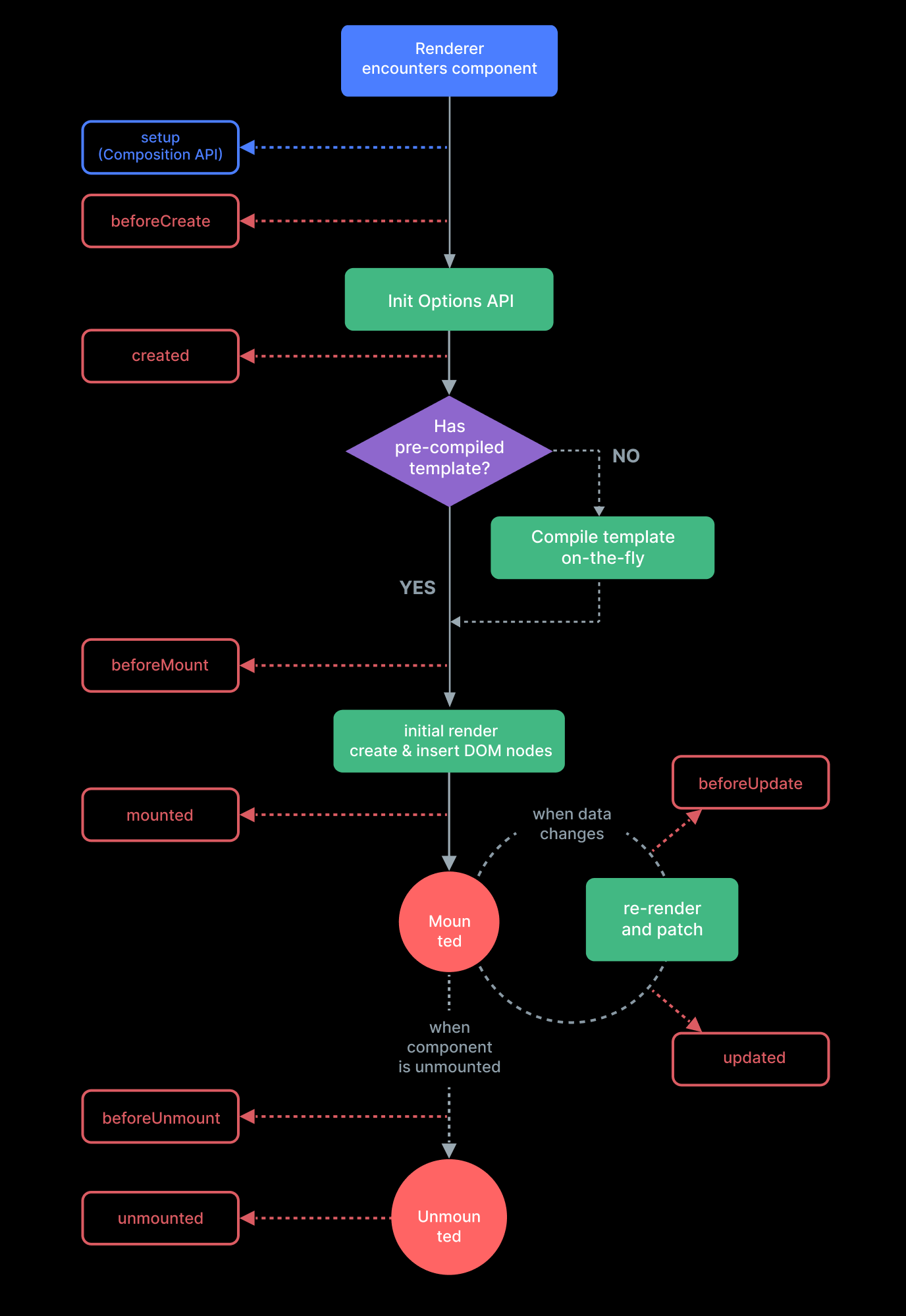 VUE 3——4：组件内部的组合式 API_vue3 seup和组合式api混用-CSDN博客