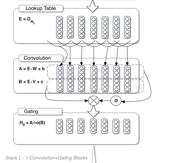 Conformer ASR详解_conformer中哪个位置用到了位置编码-CSDN博客