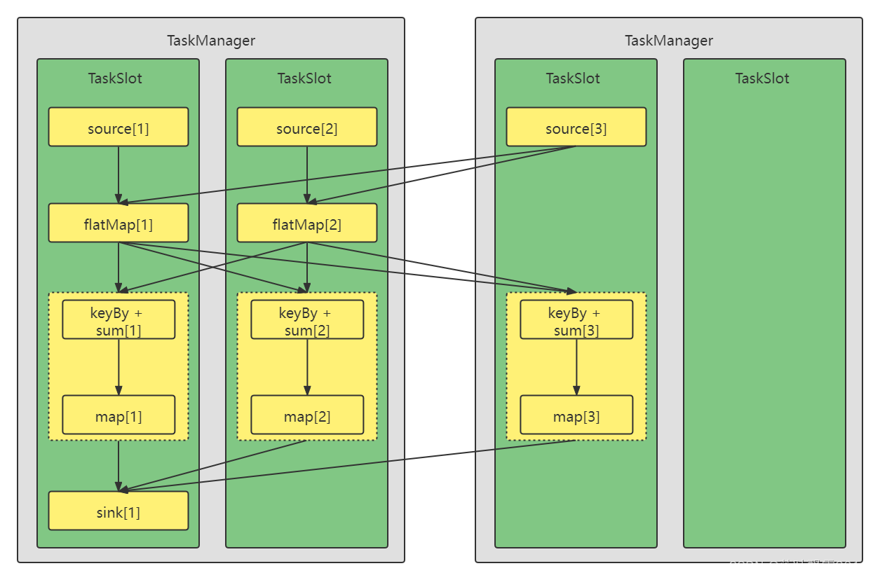 Flink之Flink中内存模型全详解_flink内存模型-CSDN博客