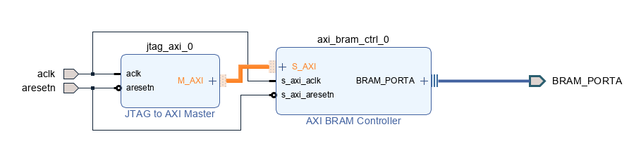 使用JTAG更新BRAM的方法_jtag to axi-CSDN博客