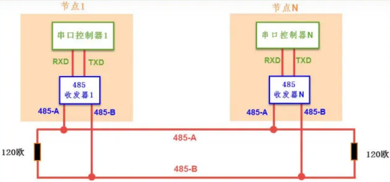 【gt+】TTL， RS-232，RS-485的区别_rs232 ttl-CSDN博客