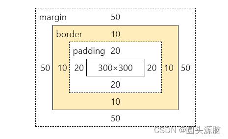 CSS盒子模型+案例分析（1）-CSDN博客