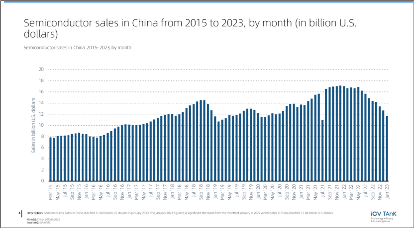 ICV报告：2022年中国半导体产业回顾_2022年中国半导体行业研究报告.pdf-CSDN博客