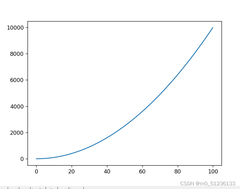 NNDL 实验一 numpy_建立一个一维数组 a 初始化为[4,5,6], (1)输出a 的类型(type)(2)输出a的各维度-CSDN博客