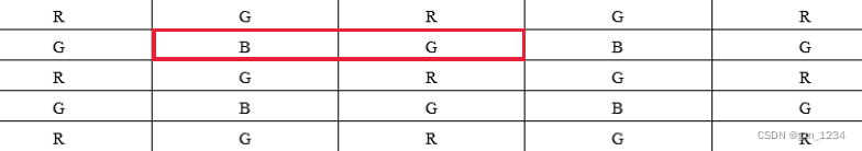 OpenCV笔记_1.cvtColor()&Bayer色彩空间_opencv cvtcolor bayerrg2rgb-CSDN博客