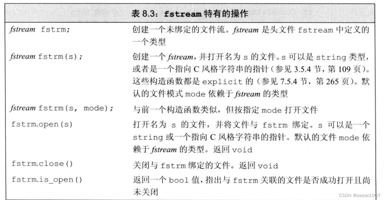 《c Primer》 学习6 Csdn博客