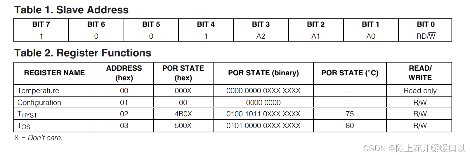 温度芯片（TM75,LM75)-CSDN博客