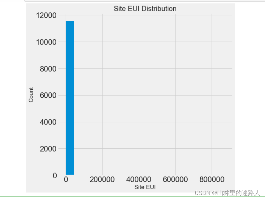 机器学习——建筑能源得分预测_energy star score-CSDN博客