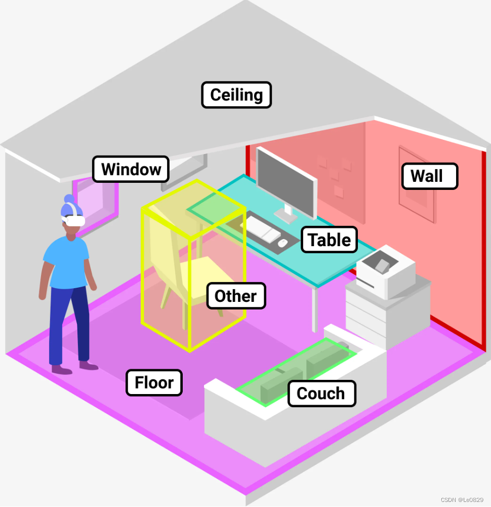 Quest X MR 应用开发 | 场景功能初探_unity quest3搭建mr场景-CSDN博客