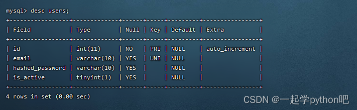Fastapi 学习之路(三十二)创建数据库fastapi Sqlite Csdn博客