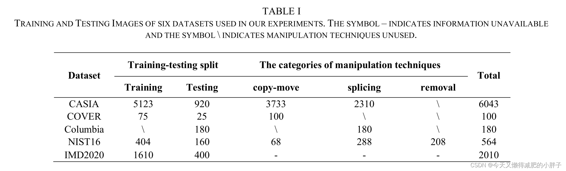 Msmg Net Multi Scale Multi Grained Supervised Networks For Multi Task Image Manipulation