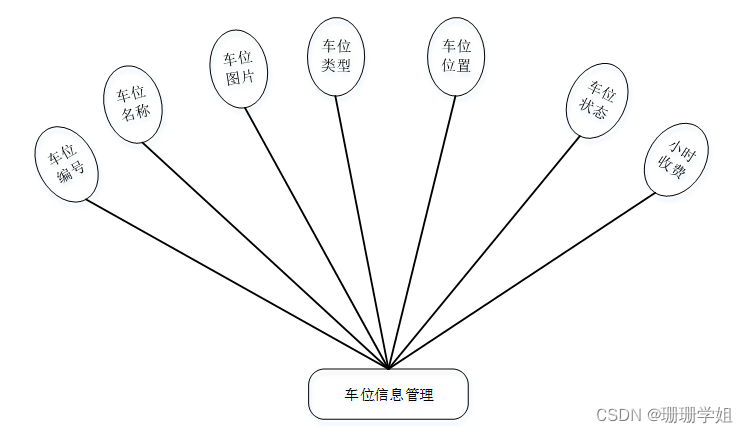 独有源码 Java Jsp小区物业管理系统5wfh4从不会做毕业设计到成功完成的过程与方法 Csdn博客