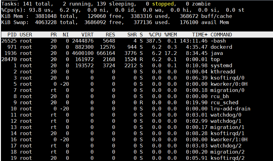 Linux系统占用cpu病毒处理记录_linux的cpu满了中毒-CSDN博客