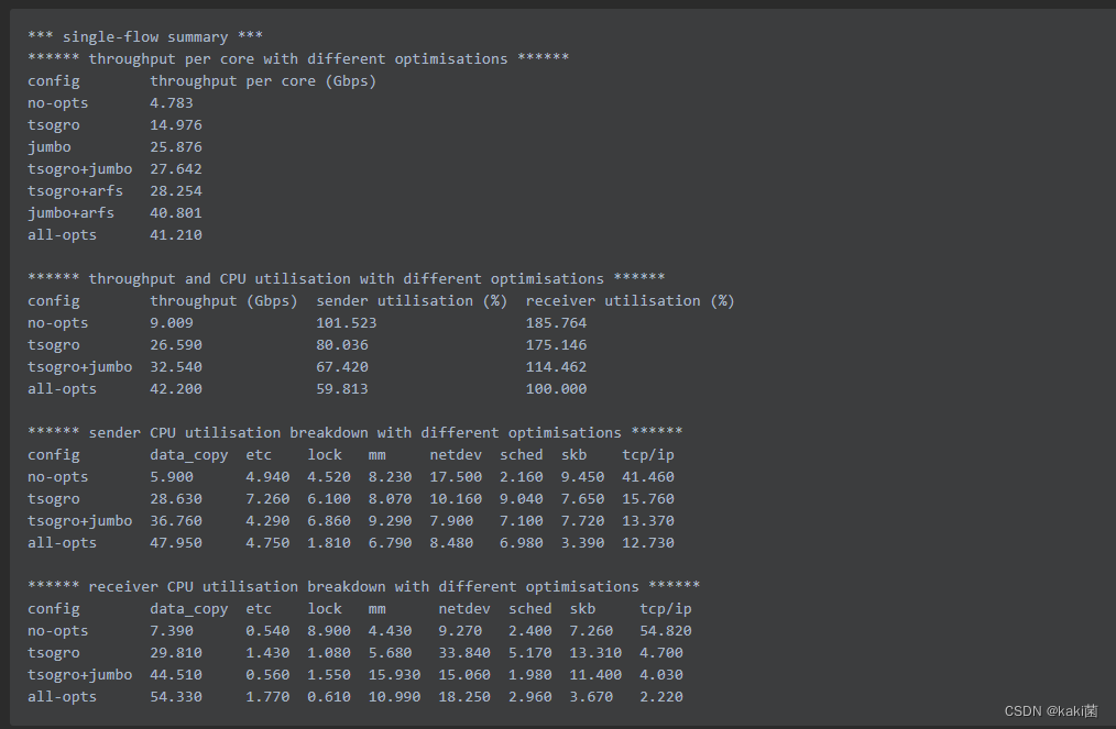SIGCOMM2021 了解主机网络堆栈的开销 Understanding Host Network Stack Overheads 论文阅读-CSDN博客