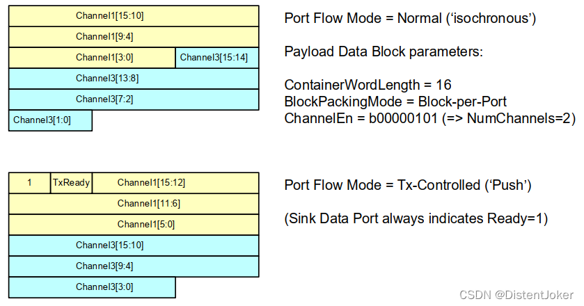 【精选】Mipi SoundWire Spec 学习笔记（欢迎交流，持续更新）_soundwire接口-CSDN博客