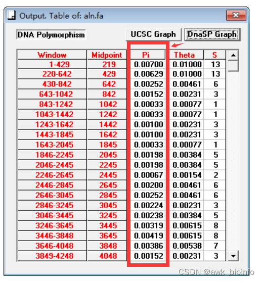 细胞器基因组核酸多样性（pi）计算_核苷酸多样性pi-CSDN博客