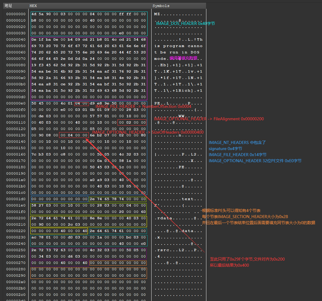 4.PE文件之扩展PE头(IMAGE_OPTIONAL_HEADER)_imageoptionalheader32-CSDN博客