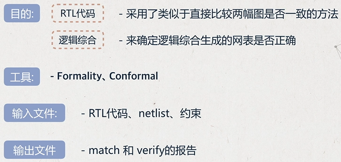 【数字IC】数字IC基本设计流程_数字ic设计-CSDN博客