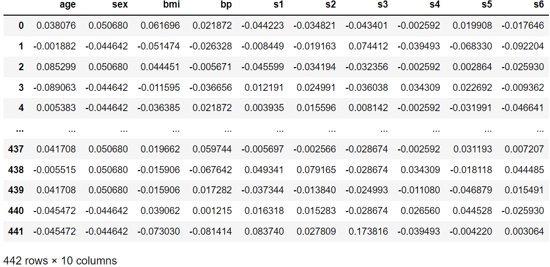 机器学习笔记：常用数据集之scikit-learn内置玩具数据集_toy datasets-CSDN博客