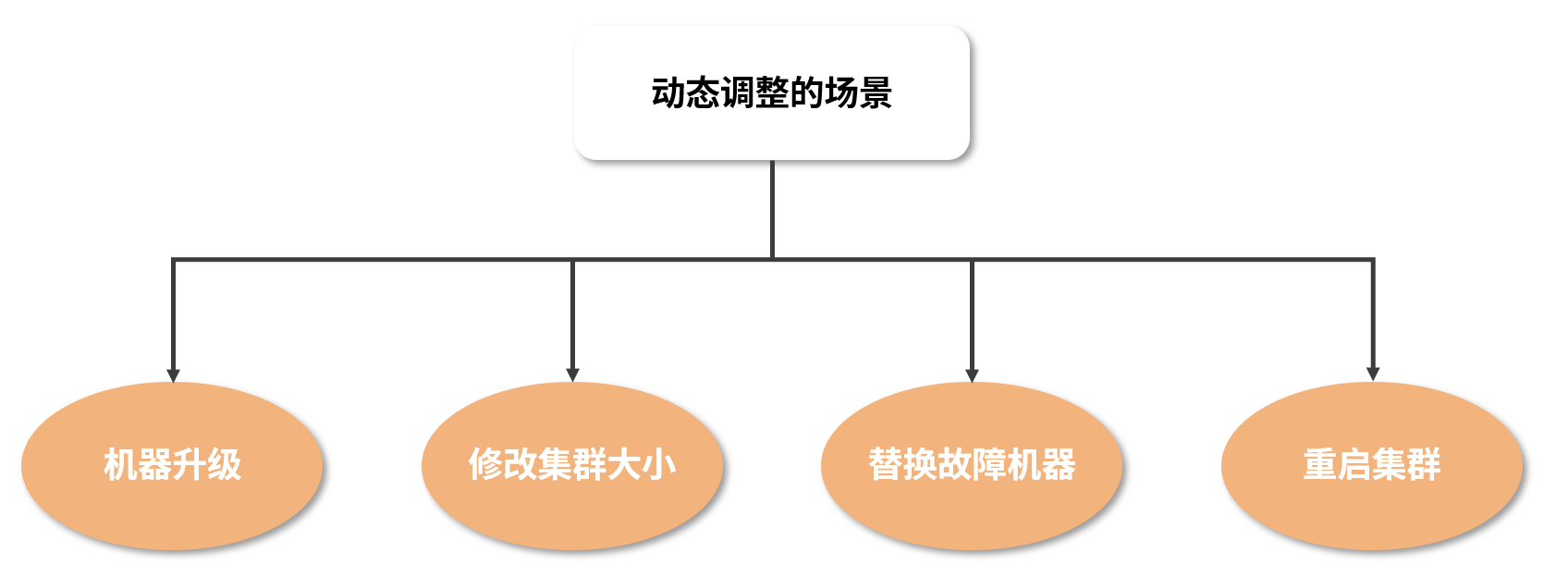 ETCD 五 动态配置etcd集群和调优_etcd initial cluster state-CSDN博客