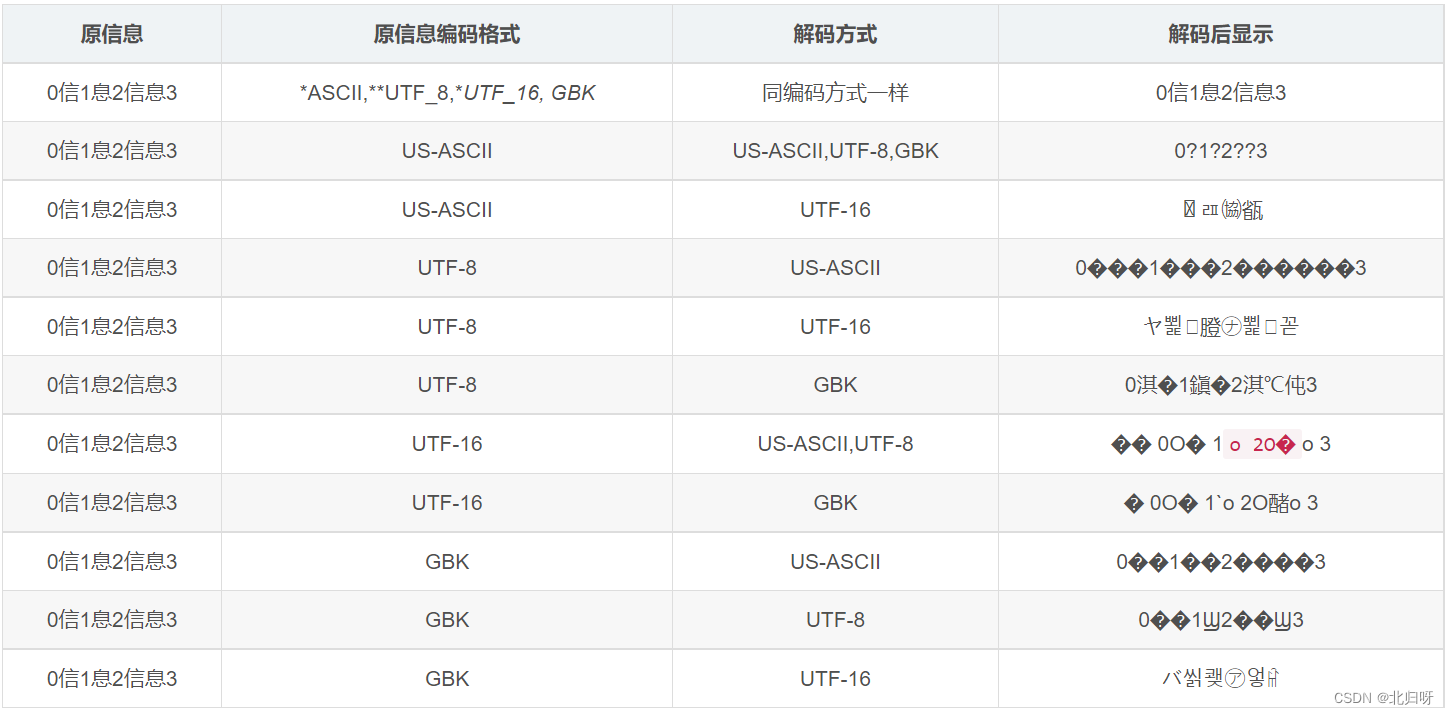 Idea乱码问题（jdk18）jdk18乱码 Csdn博客 9561