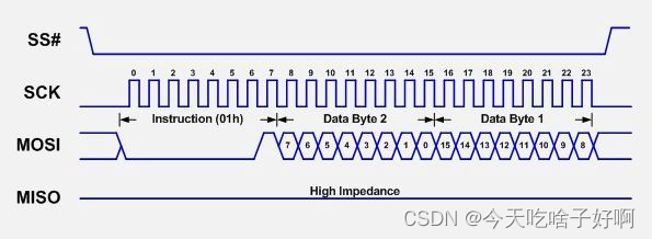 SPI介绍与说明-CSDN博客
