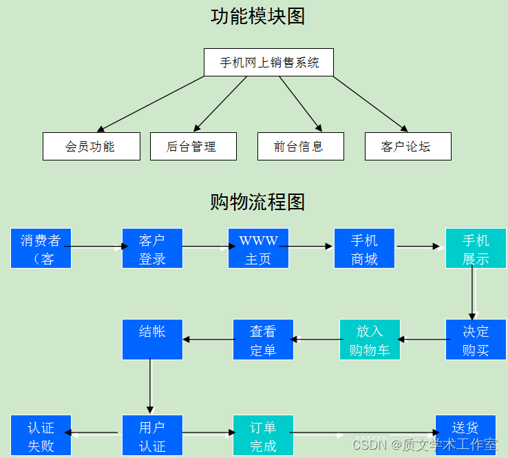 Jsp 手机在线销售系统设计与开发(论文 源码) Nueve Jsp手机端开发 Csdn博客