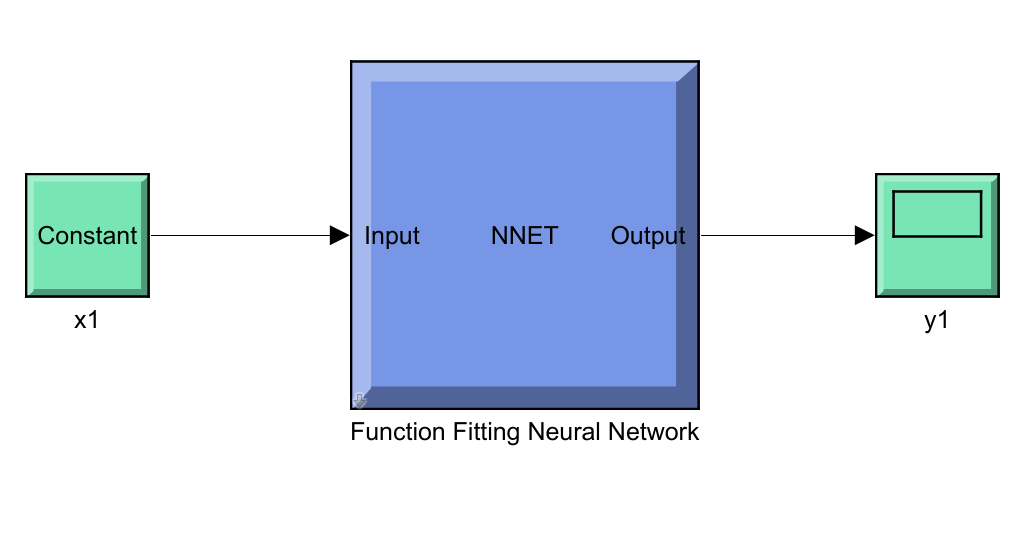 【MATLAB深度学习工具箱】学习笔记--体脂估计算例再分析：拟合神经网络fitnet里面的函数】_matlab fitnet-CSDN博客