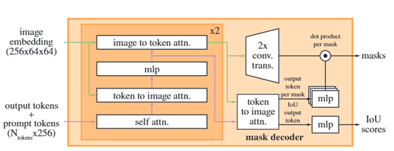 sam模型中的mask decoder_sam mask decoder-CSDN博客
