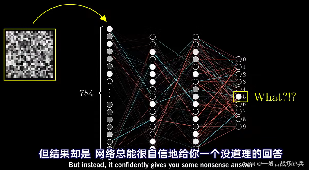 Neural Network是什么，来自3B1B_3b1b的数学讲解视频-CSDN博客