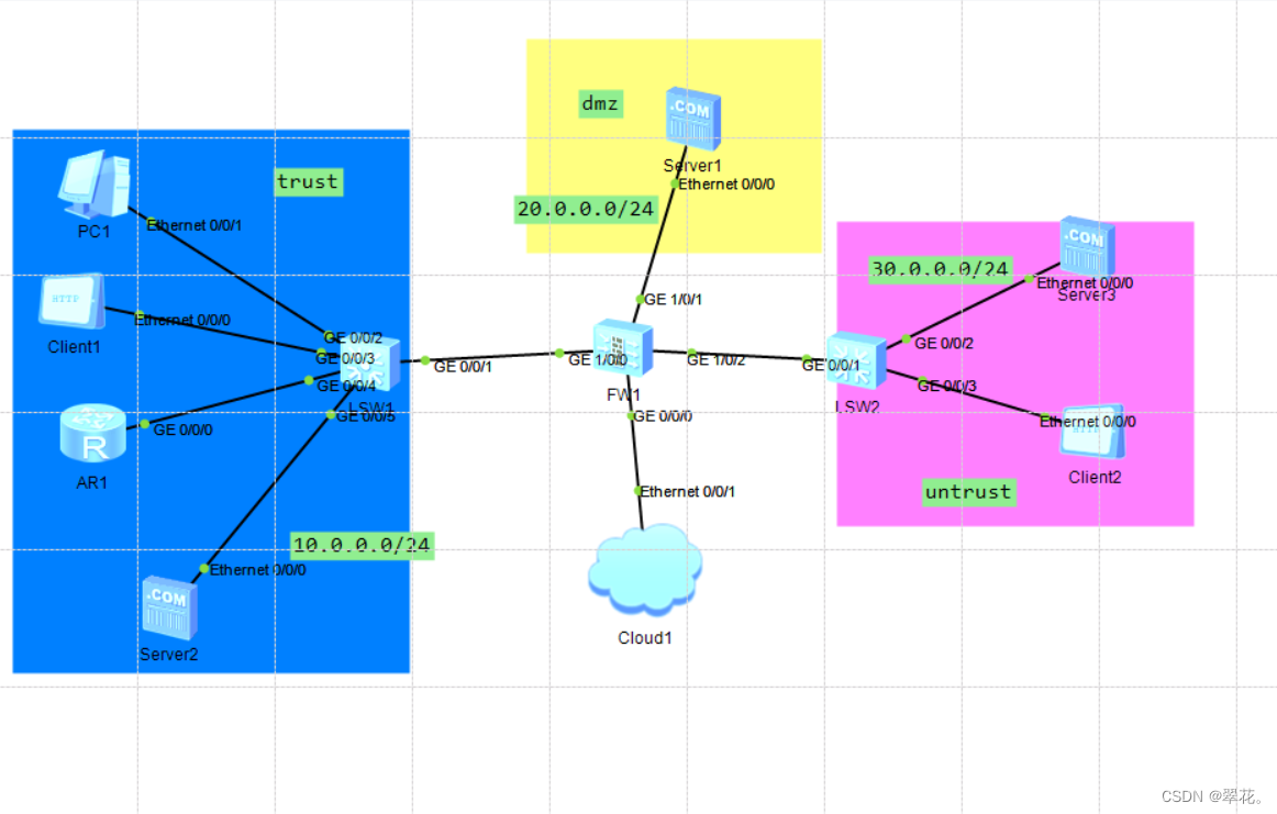 防火墙实现NAT地址转换_防火墙nat地址转换-CSDN博客