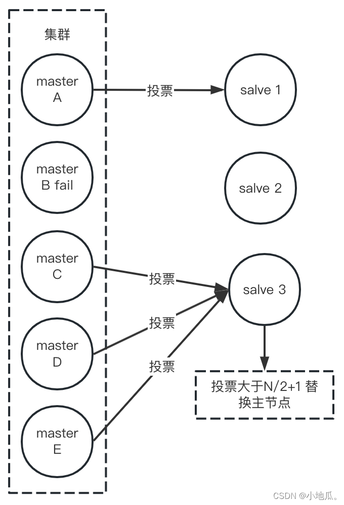 Redis系列6——cluster模式resid的cluster模式mset Csdn博客