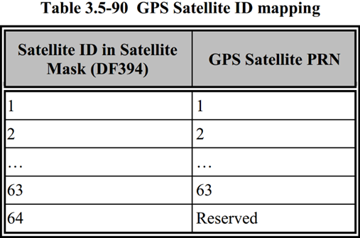 Rtcm33 Message Signal Message Type Gps Msm4 Decoding Programmer Sought 