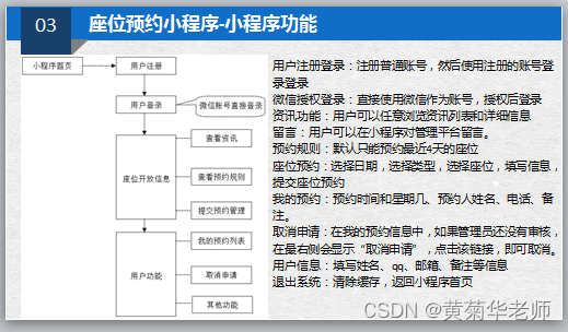 微信座位预约小程序系统设计与实现开题报告答辩ppt基于微信小程序的图书馆座位预约系统答辩ppt Csdn博客 