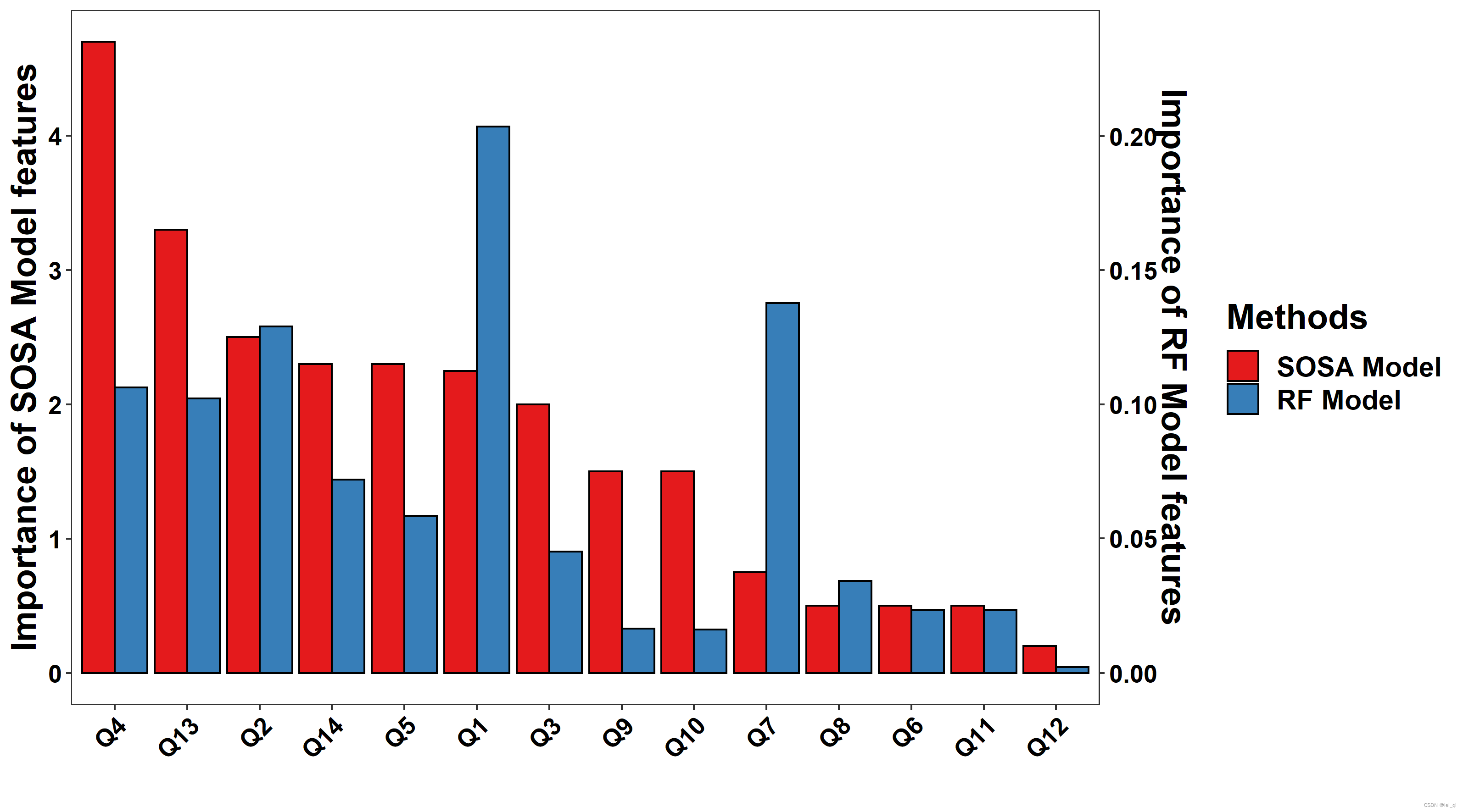 R语言 ggplot2 添加双y轴（两个纵坐标）_ggplot2添加两个纵坐标轴-CSDN博客