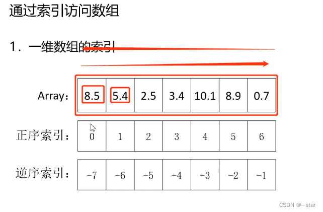 Numpy用法 Csdn博客