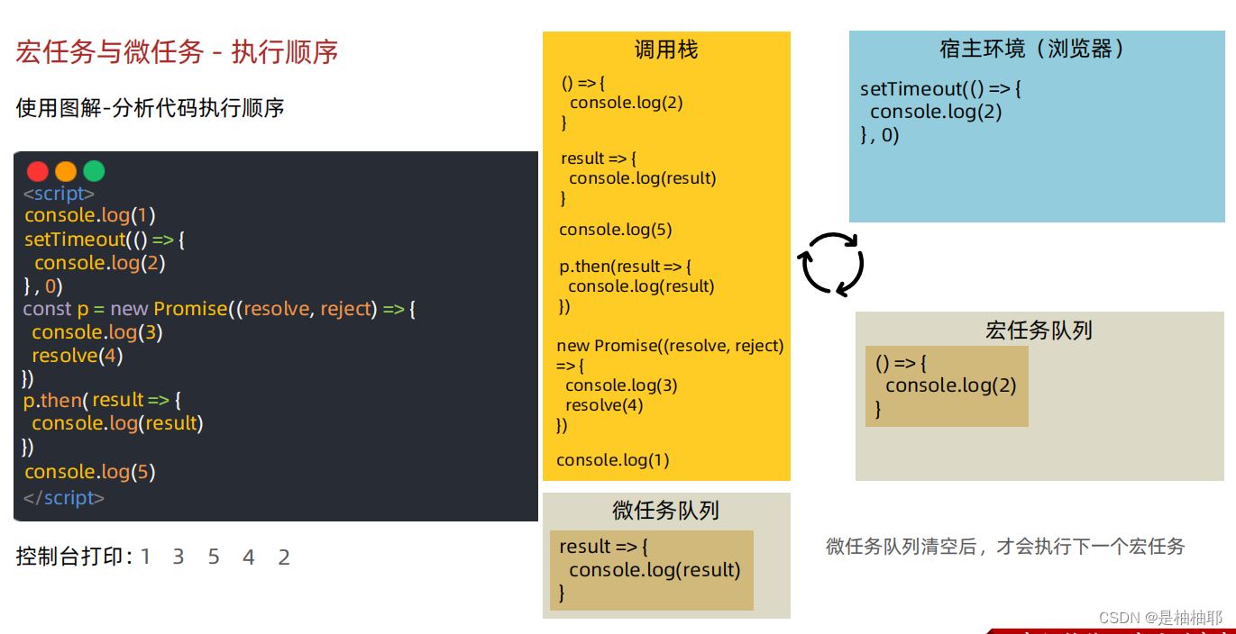 4、AJAX进阶 DAY4_axios获取二级分类-CSDN博客
