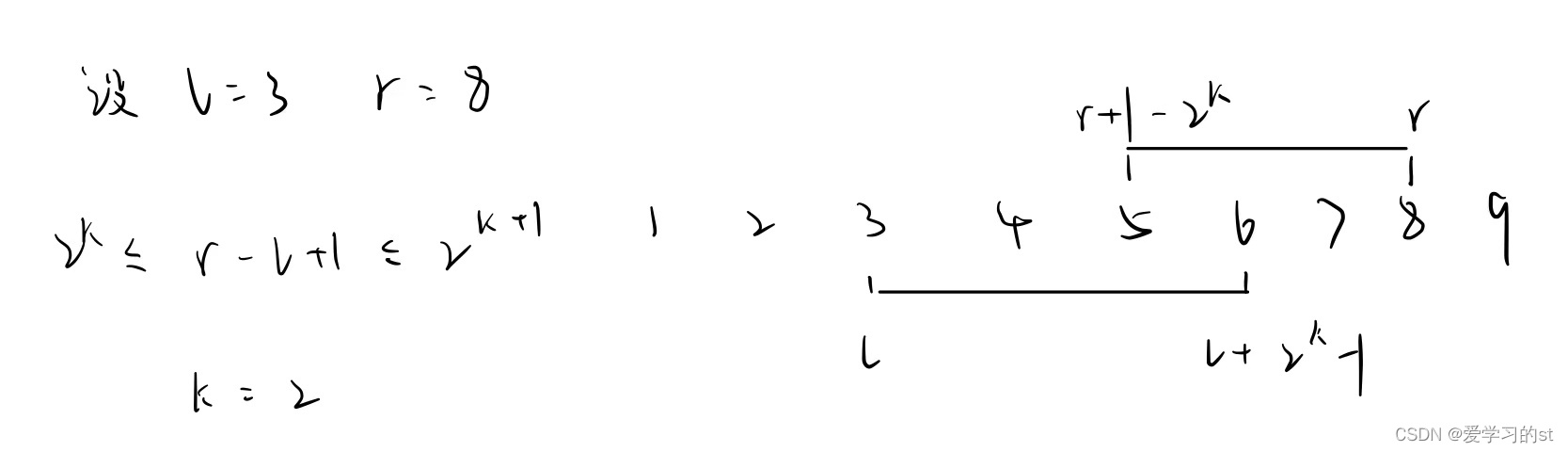 python实现ST表_st表python实现-CSDN博客
