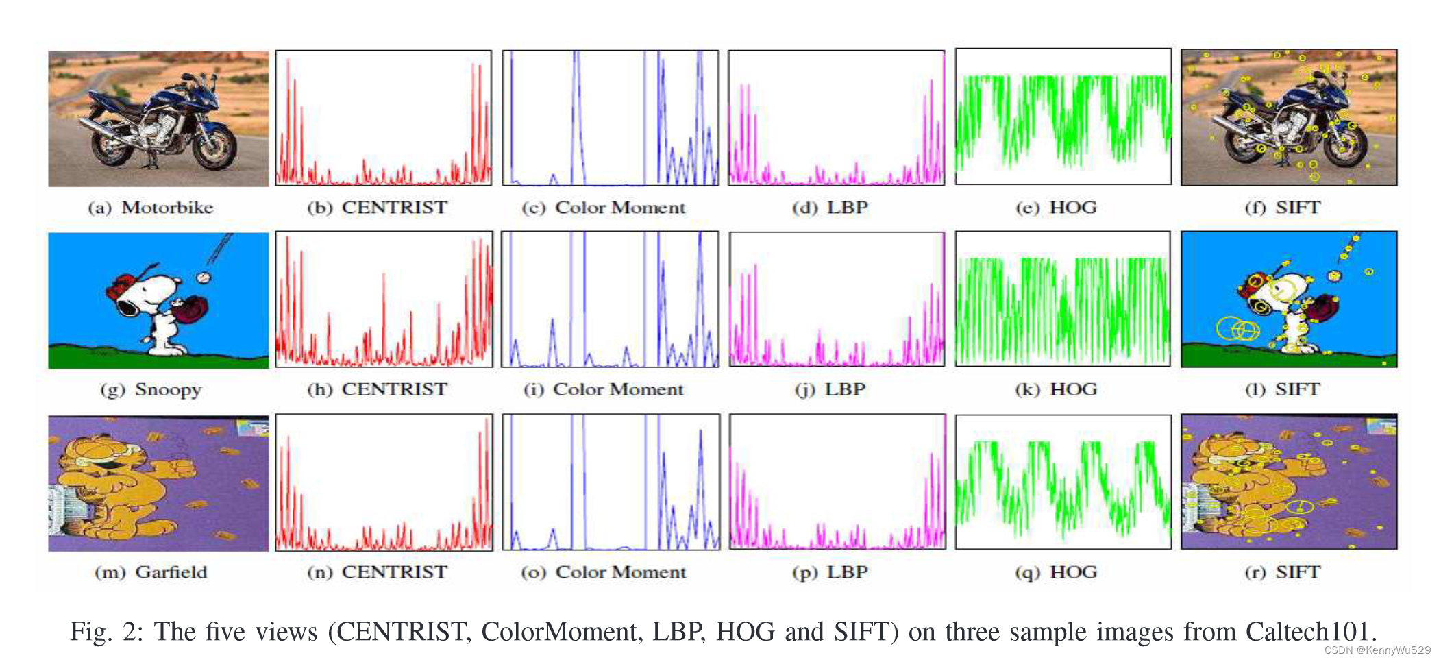 入门：“A Survey on Multi-View Clustering” 辅助阅读+总结_multiviewkmeans-CSDN博客