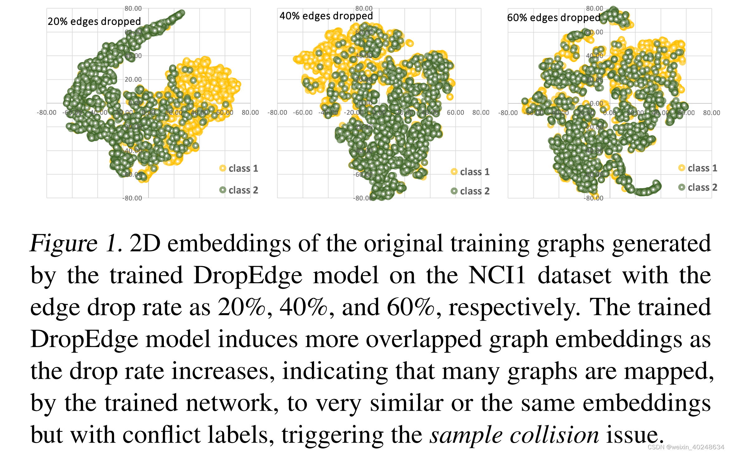 SoftEdge: Regularizing Graph Classification with Random Soft Edges笔记_softedge算法 论文-CSDN博客