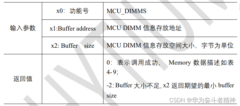 Processor Base Firmware接口规范V3.1_processor basic firmware-CSDN博客