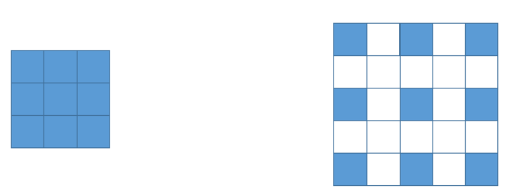 反卷积torch.nn.ConvTranspose2d详解（含转换成卷积运算的代码示例）-CSDN博客