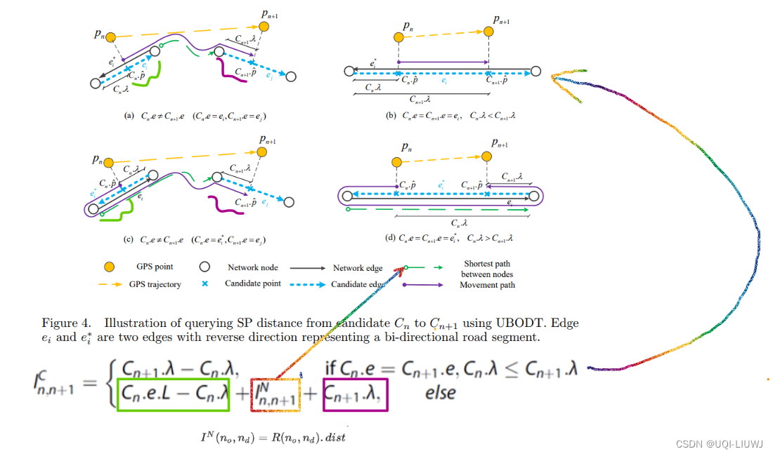 论文笔记：Fast map matching, an algorithm integrating hidden Markov model with precomputation-CSDN博客