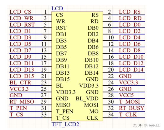 25 Tftlcd原理与指令 屏生产信息 Id1 Id2 Id3 Csdn博客